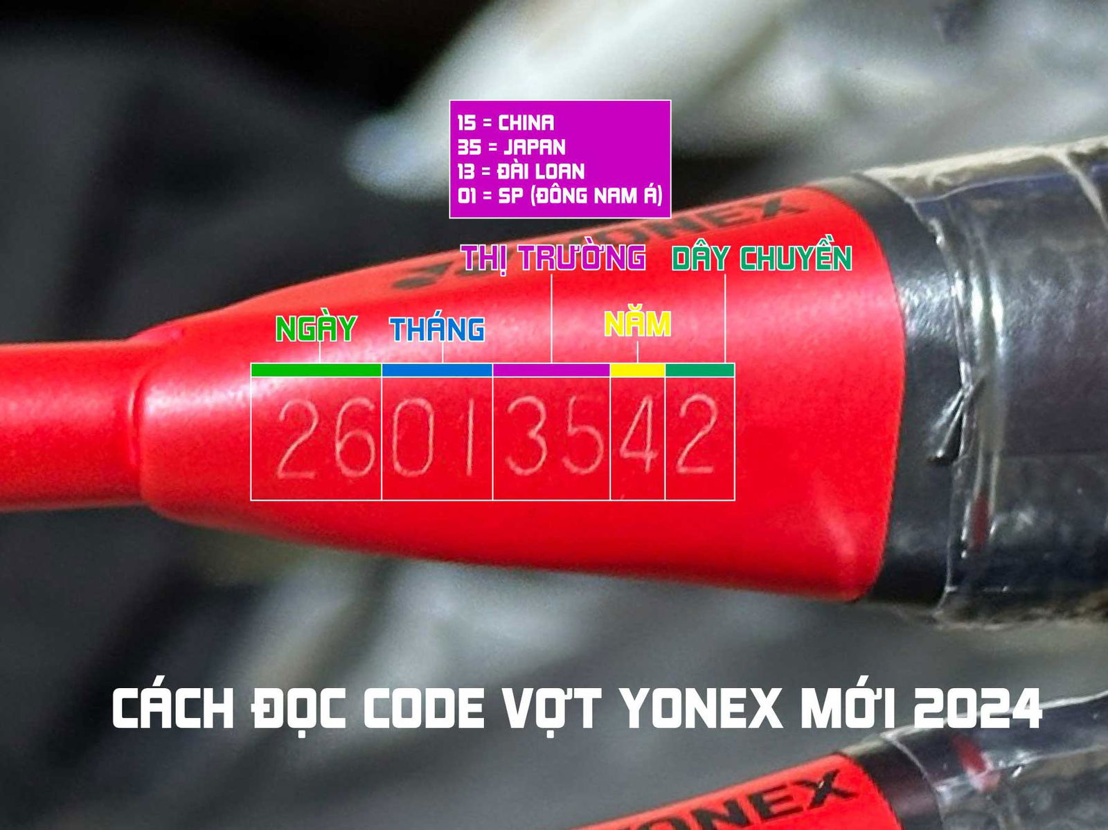 Cách phân biệt vợt Yonex thật giả cập nhật mới nhất 2024 - FBSHOP
