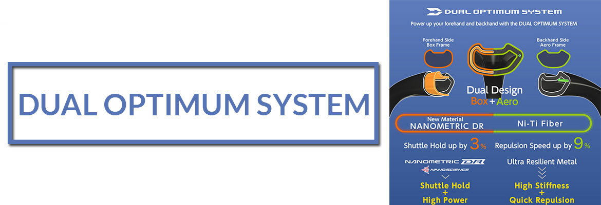 Công Nghệ Dual Optimum System - Sự kết hợp giữa sức mạnh và kiểm soát